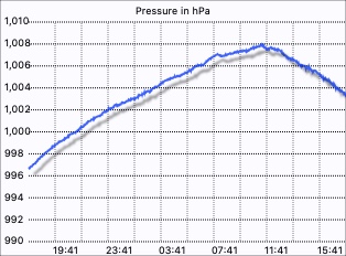 Whitstable_Heights_Weather_Station